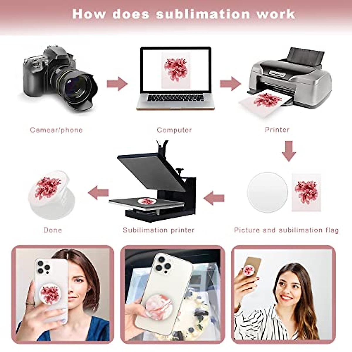 30 Pieces Blank Sublimation Phone Holders Set, ULENDIS Collapsible Brackets with 30 Sublimation Aluminum Sheets 30 Double-Sided Stickers, DIY Expanding Finger Stand for Smartphones and Tablets(White)