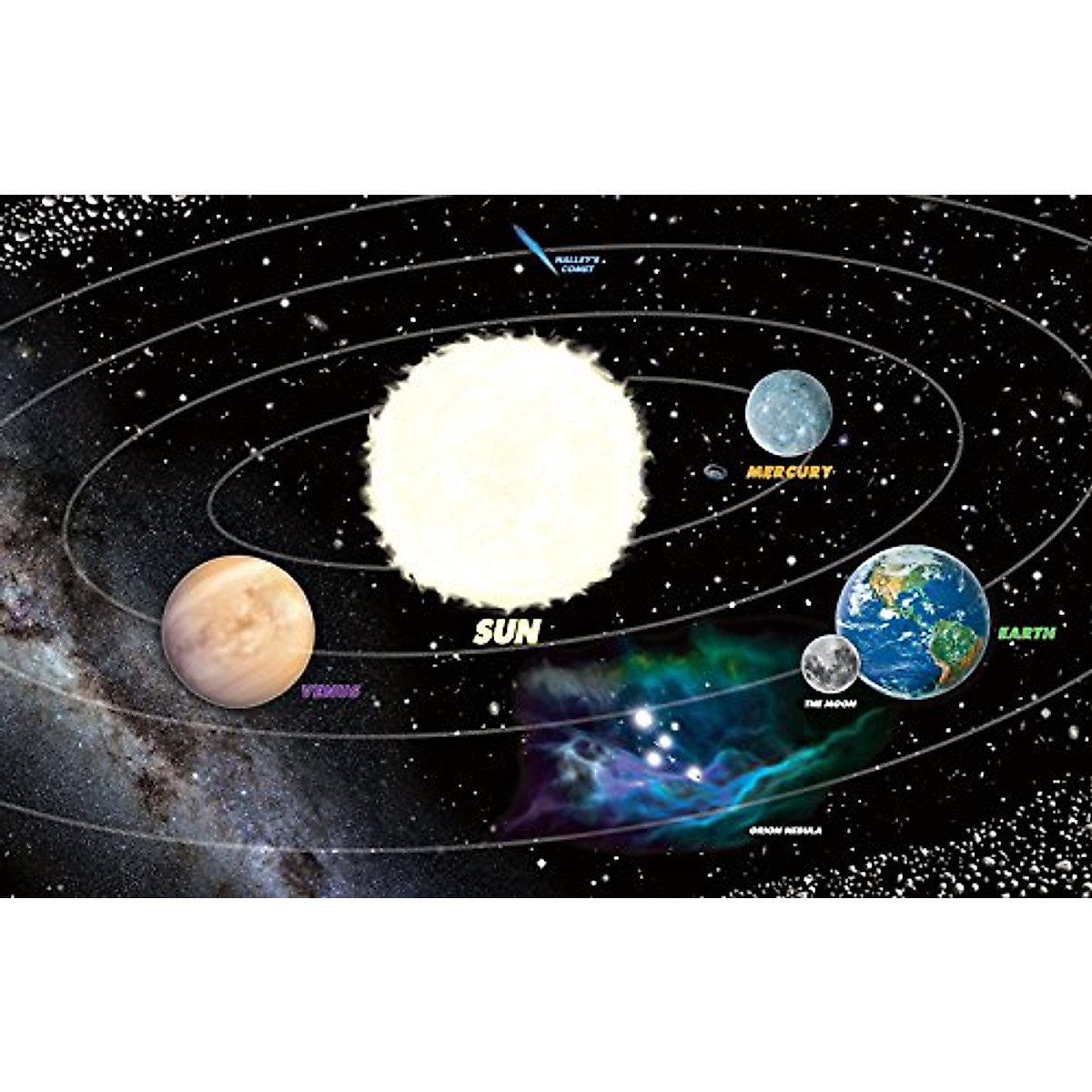 The Solar System Poster - A Comprehensive Map of The Solar System - by SolarQuest The Space-Age Real Estate Game (24 x 36)