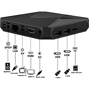 TV Box IPTV 2023 Newest Updated IPTV Box More Videos 4K HDR Image Android 11 HDMI 2.0 LAN Multi-Media