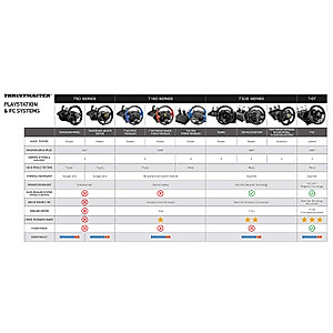 Thrustmaster T-GT Racing Wheel (PS4, PC)