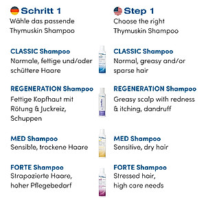 Thymuskin Forte Shampoo - Hair Shampoo, Advanced Solution for Thinning Hair, Men's and Women's Hair Loss - Step 1 (200ml)