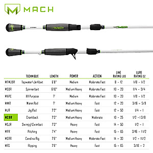 Lew's Mach 7'3" -1 Medium/Heavy IM7 Crankback Casting Rod