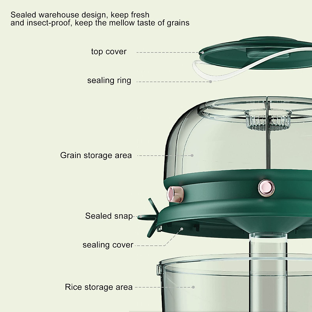 Mumusuki 4kg Rice and Grain Storage Container, Single Layer 6 Grids 360° Rotating Food Dispenser Airtight Food Storage Container for Grain, Sugar, Flour, Rice, Nuts, Snacks (Dark Green)