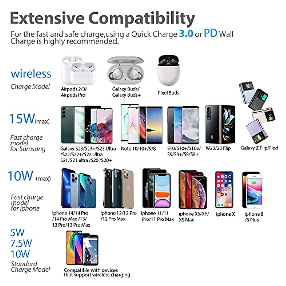 Wireless Charger for Samsung Galaxy S23/S23+/S22/S22+/S21/S20/S20+/S10/S9+/S9/S8/S8+/S7/Note10/Note9/Note8, 15W Wireless Charging Pad with USB-C for Samsung,iPhone Black(No AC Adapter)