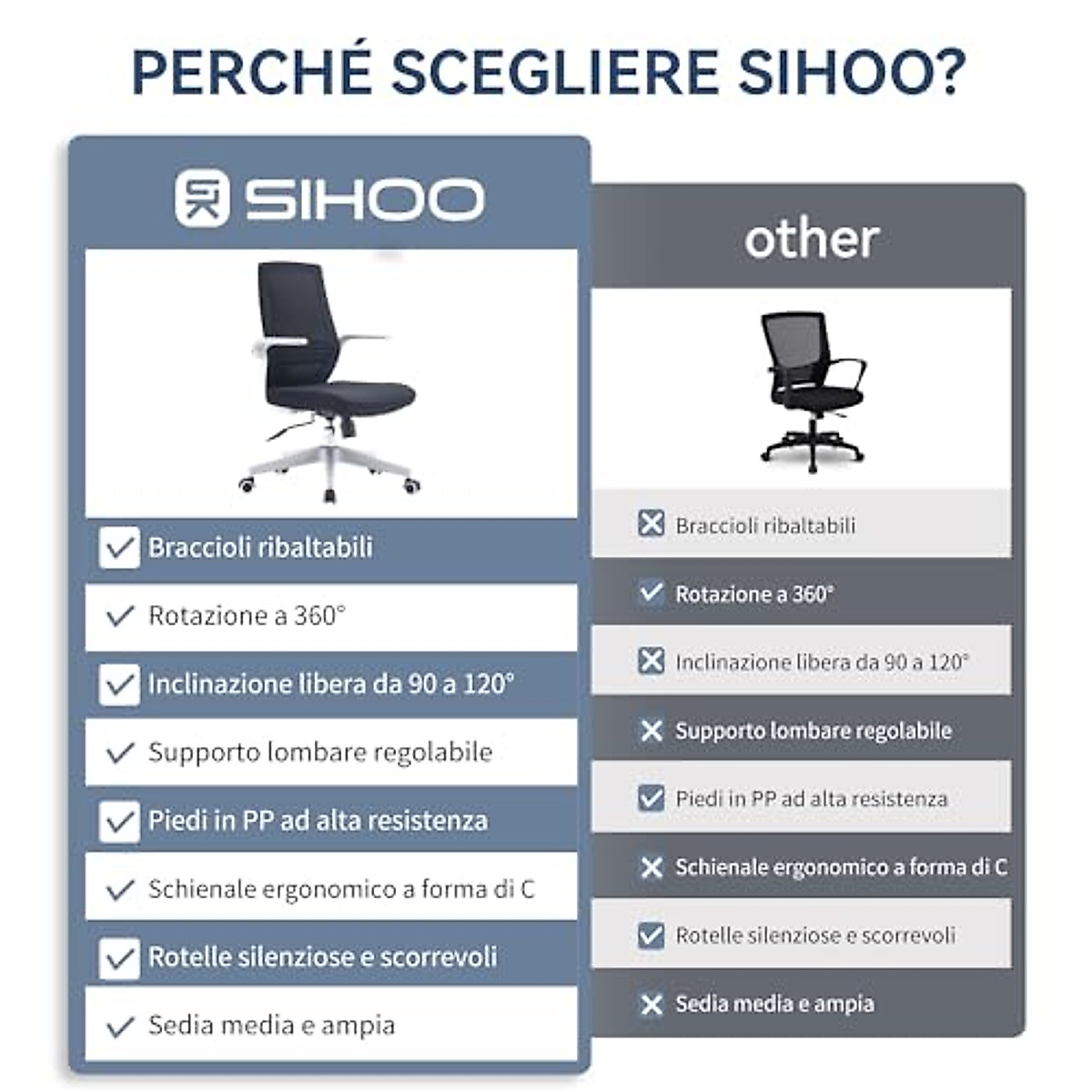 SIHOO Ergonomic Office Chair, Swivel Desk Chair Height Adjustable Mesh Back Computer Chair with Lumbar Support, 90° Flip-up Armrest (Black)