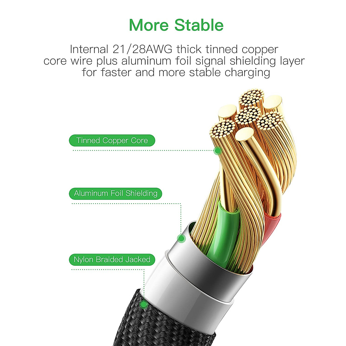 Kuulaa Magnetic Charging Cable Magnetic Phone Charger 2Pack 3A Fast Charging Cable Support Data Transfer 3 in 1 USB Magnetic Charger Cable for iPhone/Micro USB/Type C Device (6ft+6ft)