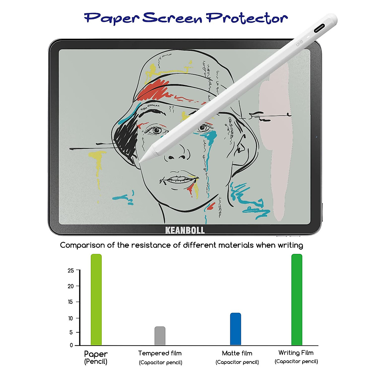 KEANBOLL 2-Pack Paper Screen Protector for Fire HD 10/Fire HD 10 Plus 10.1 Inch (13th-11th Generation 2023-2021 Release) Anti Glare Matte & Writing Like On Paper & Compatible with Pencil