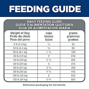 Hill's Science Diet Sensitive Stomach & Skin, Adult 1-6, Stomach & Skin Sensitivity Support, Dry Dog Food, Chicken Recipe, 4 lb Bag