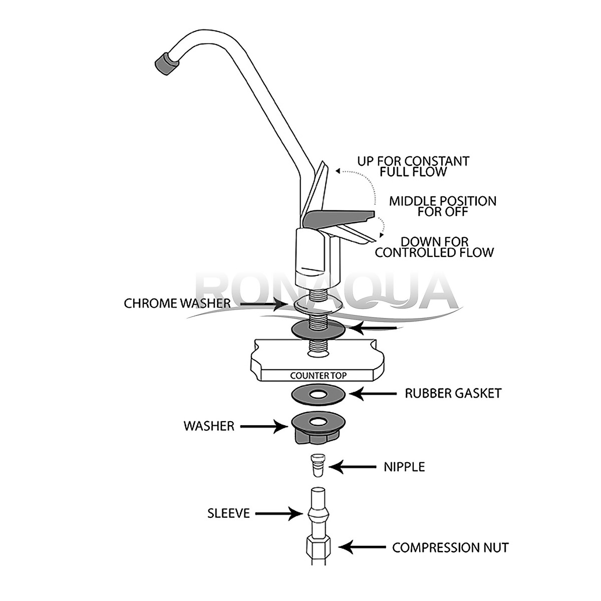 Ronaqua RO Reverse Osmosis Kitchen Sink Water Filter Faucet Fit Most RO Units