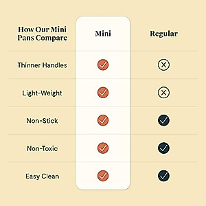 Caraway Mini Duo - Non-Stick Ceramic Mini Fry Pan (1.05 qt, 8") & Mini Sauce Pan (1.75 qt) - Non Toxic, PTFE & PFOA Free - Oven Safe & Stovetop Agnostic (Gas, Electric & Induction) - Cream