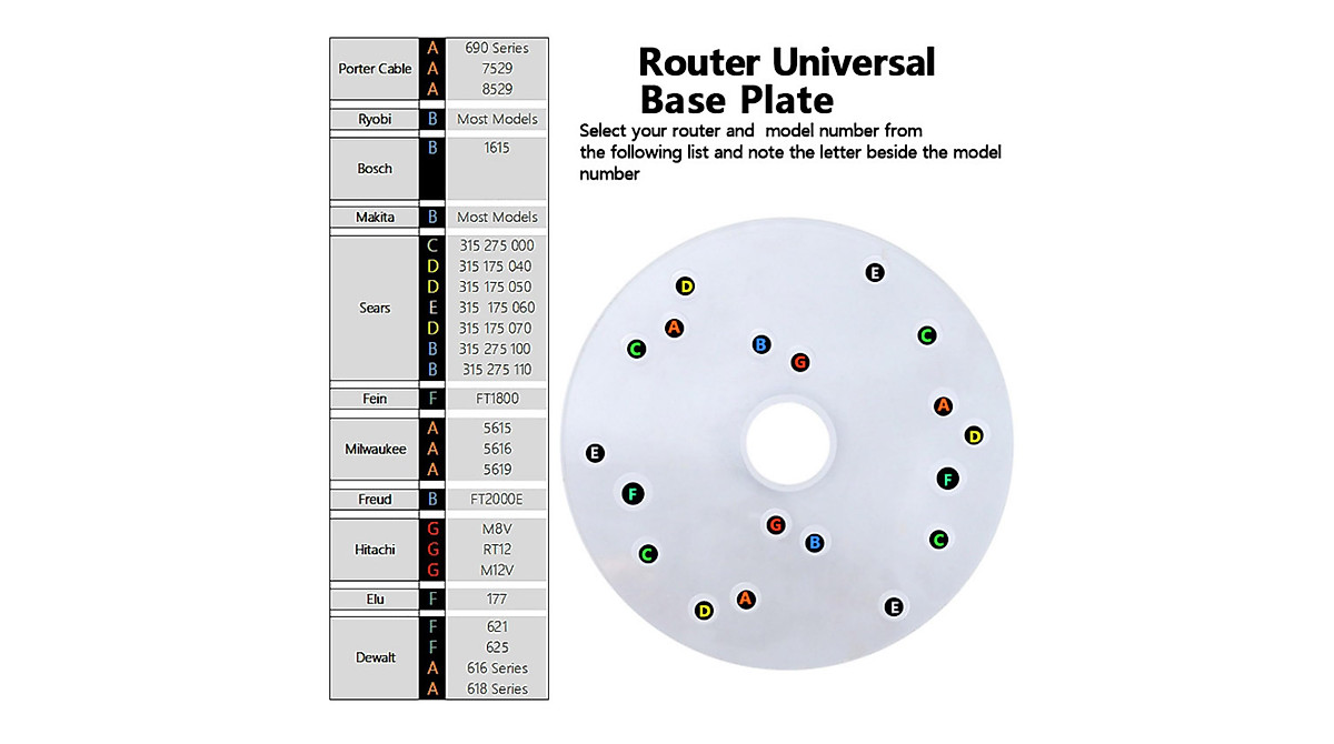 Universal Acrylic Router Base Plate for Bosch, Makita, Ryobi – Easy to Use