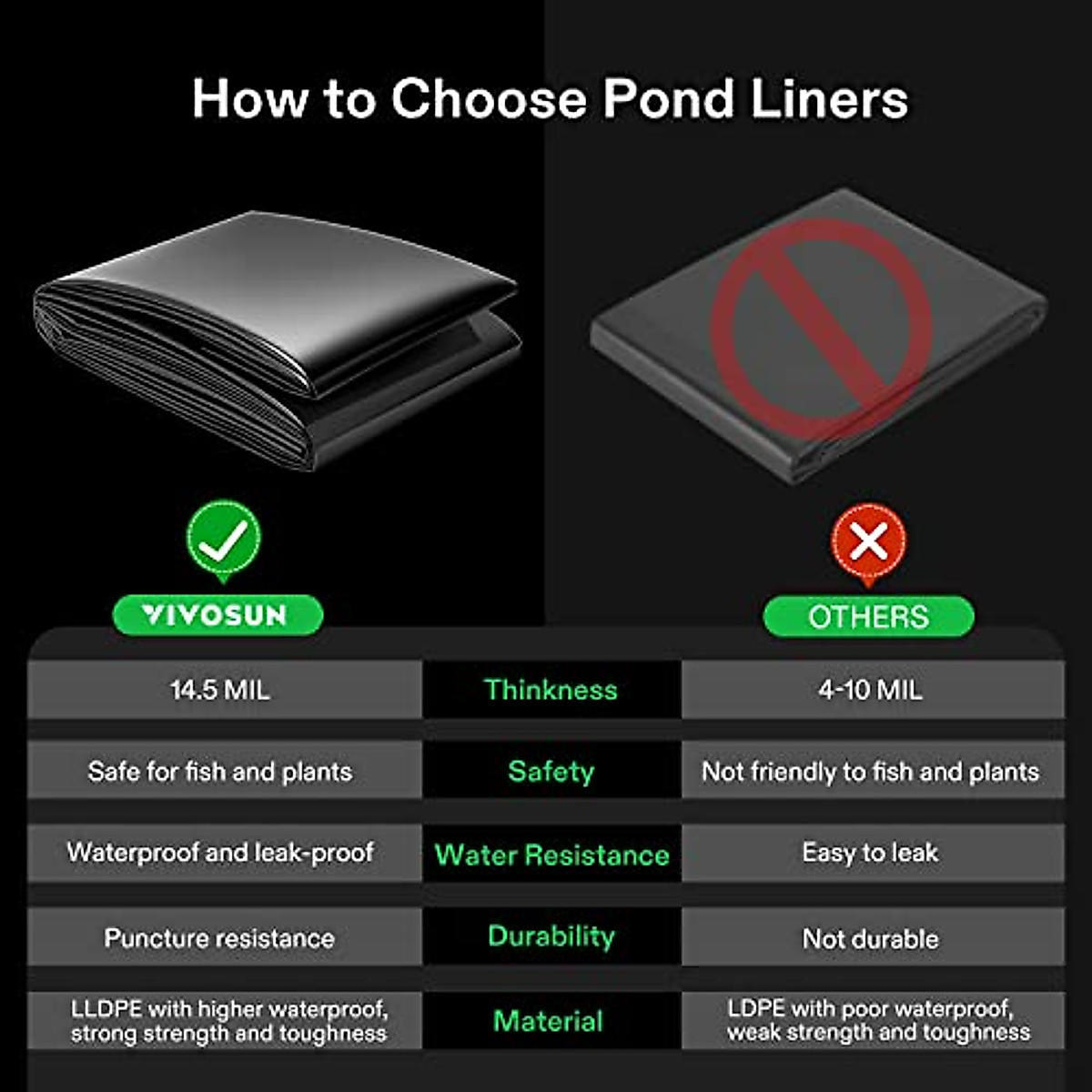 VIVOSUN 7 x 10 Feet Pond Liner, 14.5 Mil Durable LLDPE Pond Skins for Waterfall, Pond and Fish Ponds, Black