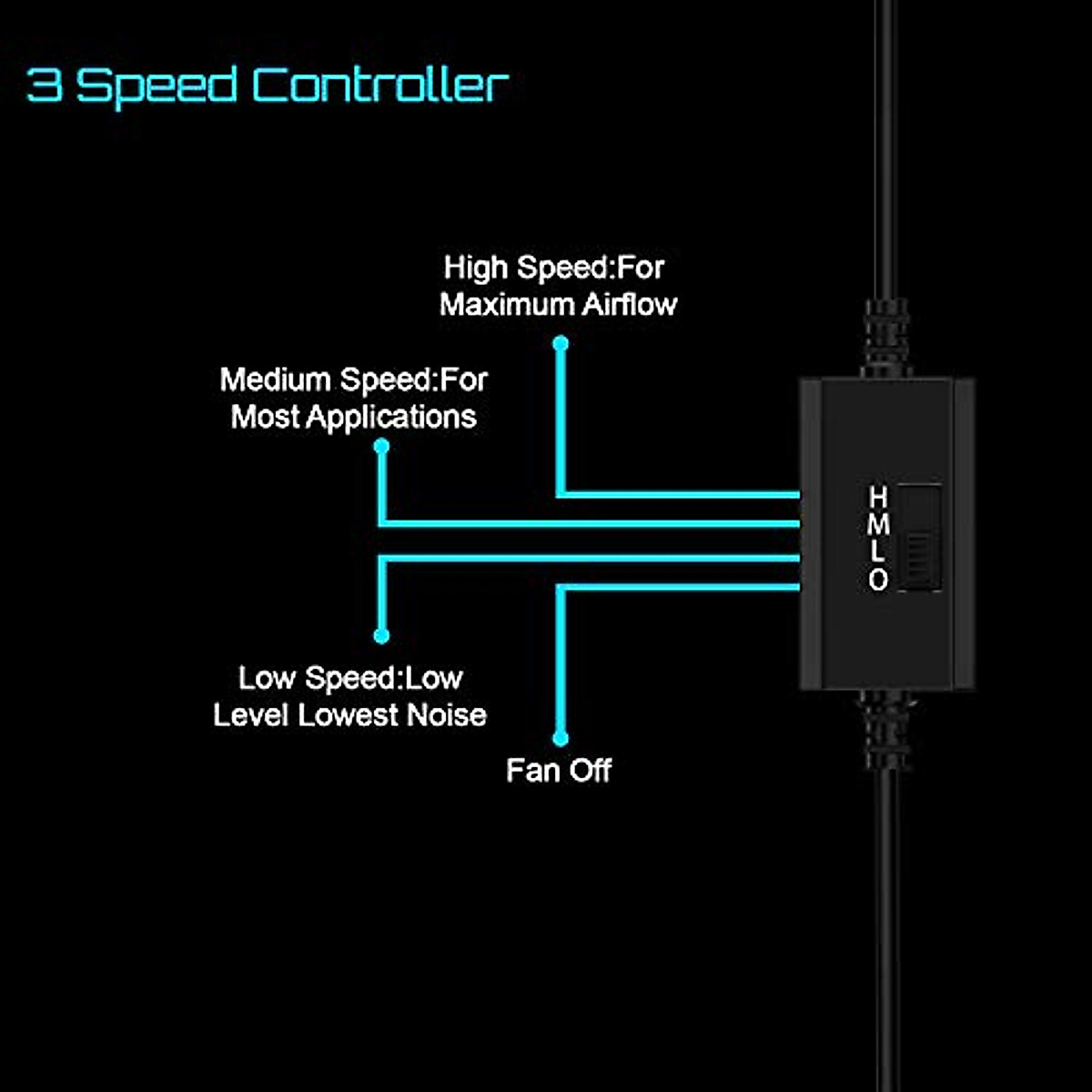 upHere USB Computer Fan Black,Dual 80mm Fan,3 Adjustable Speeds Silent Fan for Computer Cases Computer Cabinet PlayStation Xbox Cooling,U804