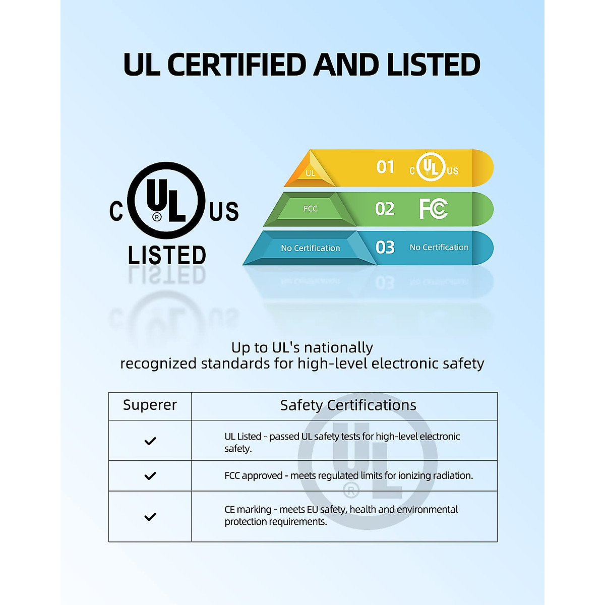 UL Listed 19V AC Charger Fit for LG 32 inches LED LCD Monitor 32MA70HY-P 32MA68HY-P 32MP58HQ-W 32ML600M-B 32MP58HQ-P 32QK500-W 32GK650F-B 32LH570B Power Supply Adapter Cord