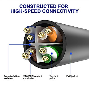 Adoreen Cat 6 Ethernet Cable 2 Ft-3 Pack,High Speed Short Patch Cables Network Cables, Soft Flexible Cat6 RJ45 LAN Internet Cable Cord Faster Than Cat 5e 5 Cable+15 Ties-Black+White+Blue