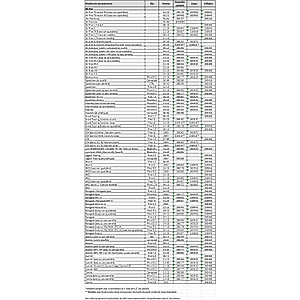 SnowTracker Auto-Sharpening Semi-Aggressive Wear Bar Ski-Doo - Pilot TS
