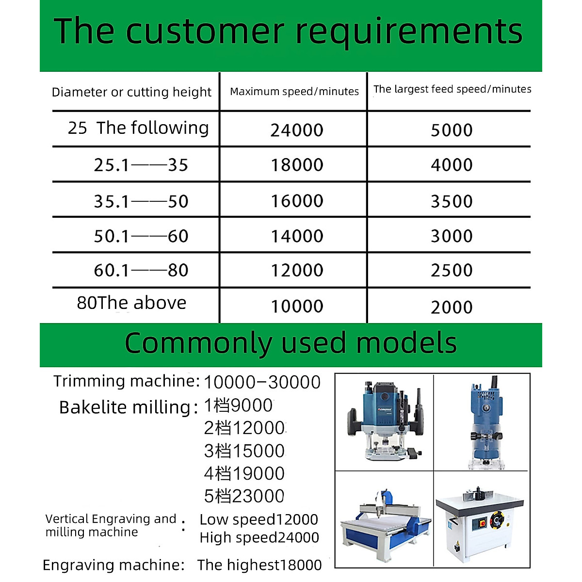 CHCYWJGJ 1-1/2” Dovetail Router Bit 1/2 Shank Half-Blind & Through Dovetail Bits Wood Joints Cutter Tool for Making Boxes Drawers Chests for Engraving Router planing Head Wood Cutter