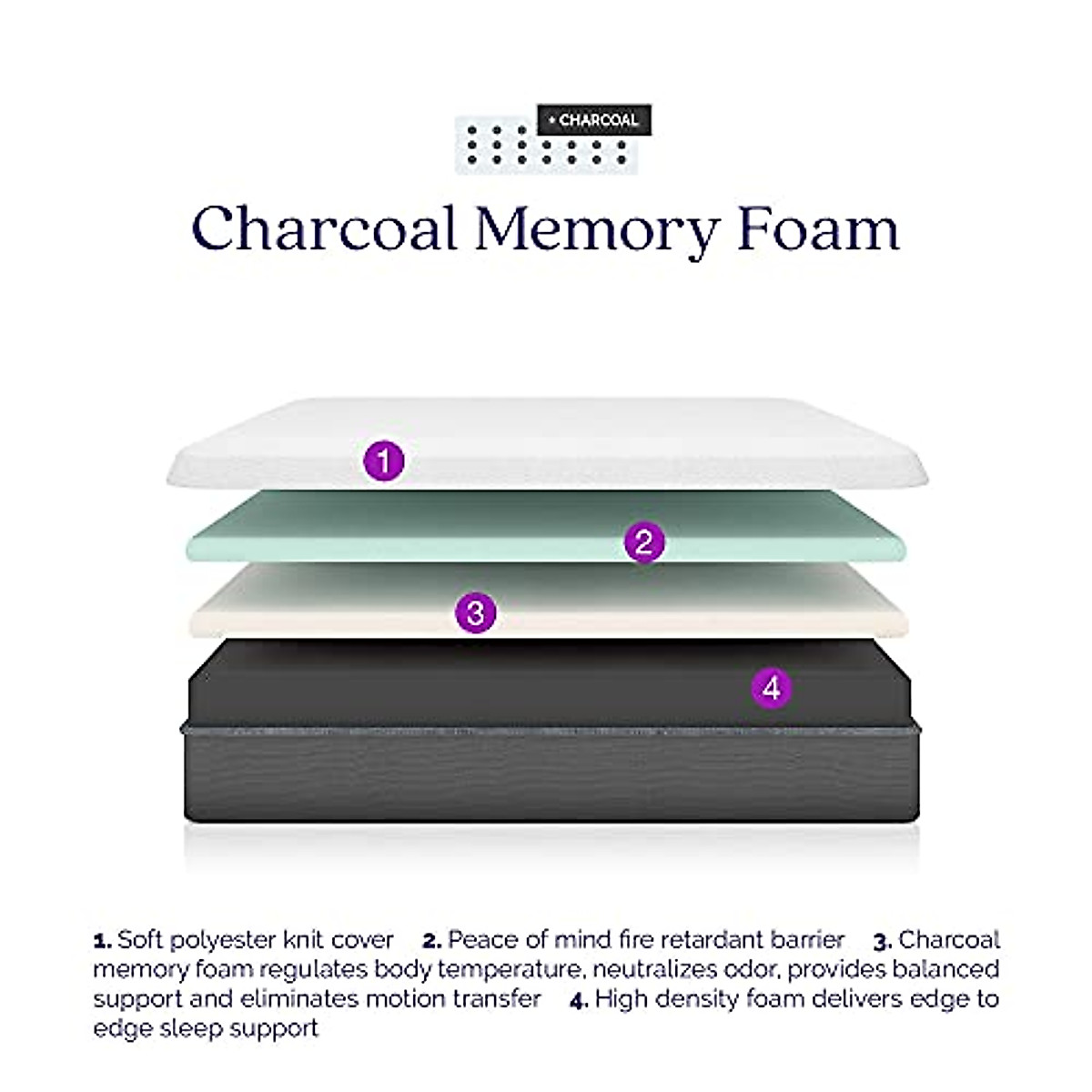 Signature Sleep Italian Made Memoir 10" Charcoal Memory Foam Mattress, Medium-Firm Support, Bed-in-a-Box, Full