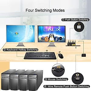 2 Port Dual Monitor KVM Switch HDMI 4K@60Hz YUV 4:4:4 with Audio Outputs and USB 2.0 HUB CKL-922HUA-2