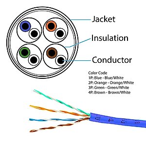 FiveStarCable Cat5e 1000 Ft. Ethernet 24AWG 4 Twisted Pair UTP Internet Network Router LAN IP Camera System Bulk Cable Wire Pull Box - Blue Color