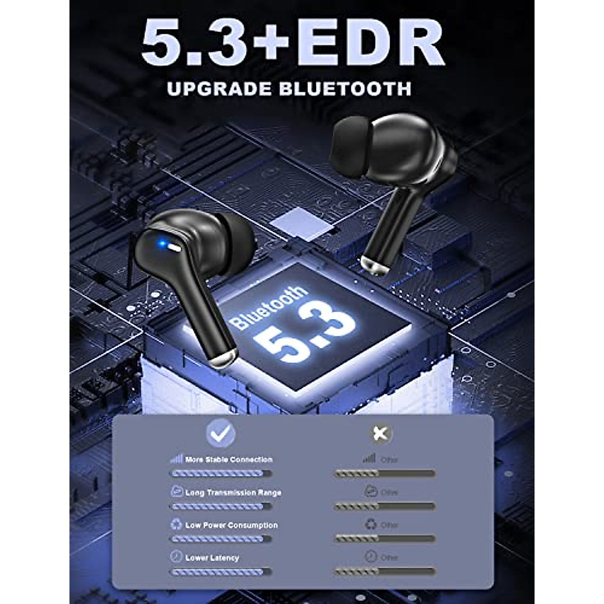 Myinnov Active Noise Cancelling Wireless Earbuds,Bluetooth 5.3 Headphones with 6 Microphones,Ture Wireless in-Ear Detection Ear Buds, IPX6 Waterproof Stereo Earphones for iPhone&Android