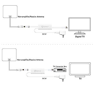 Antop HDTV Antenna Amplifier Signal Booster with High Gain and Ultra Low Noise, Amplified FM UHF VHF Signal for Any Non-Amplified Antenna-USB Power Supply, White