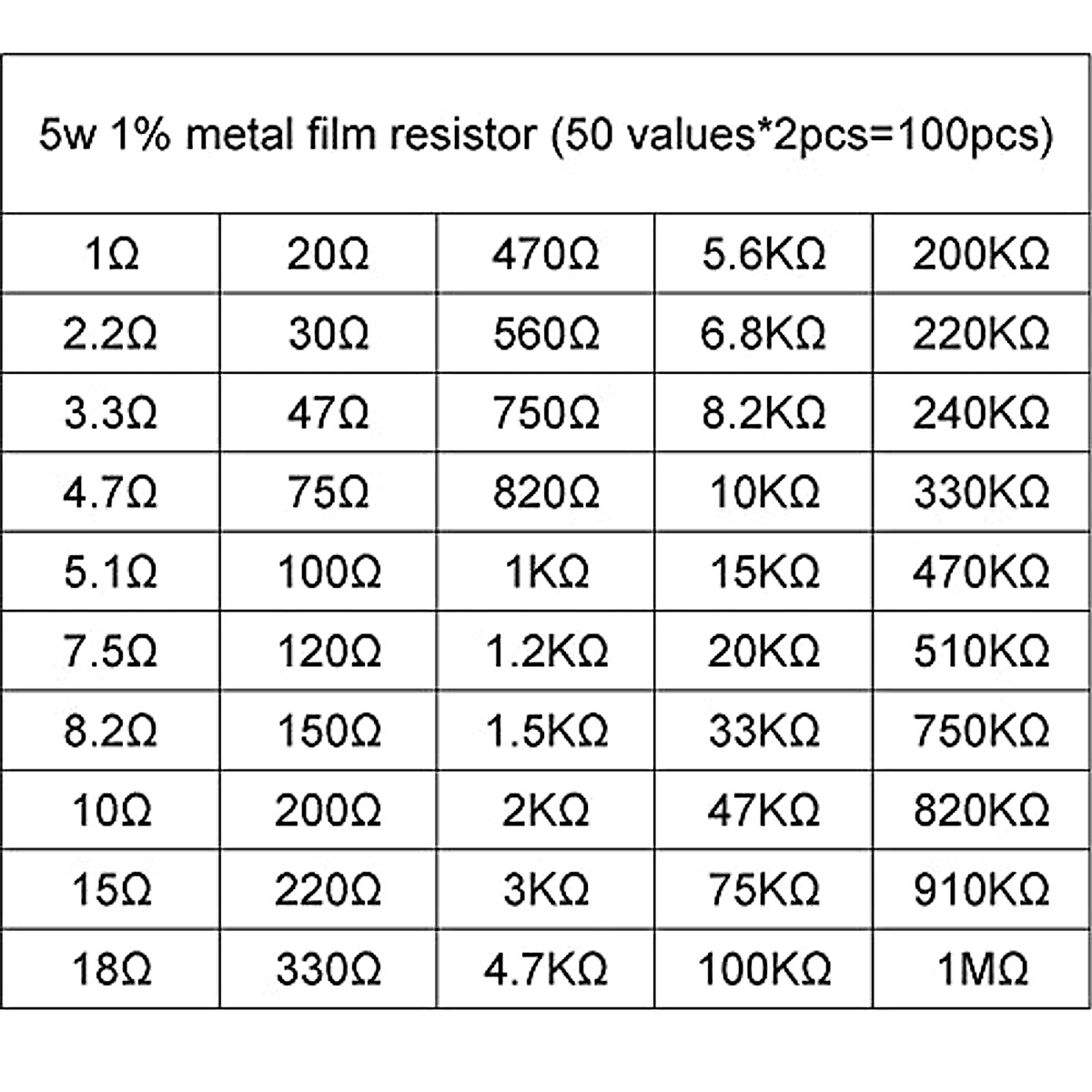 KOKISO 5W 5 Watts 100PCS 50 Value (1 ohm—1M ohm) Metal Film Resistor +/-1% Assorted Kit Assortment