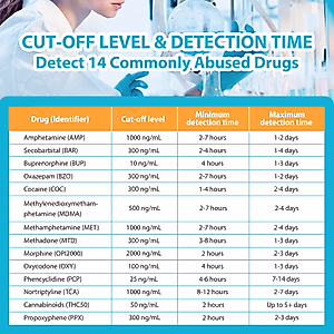 50 Pack Areta 14 Panel Drug Test Cup Kit with Temperature Strip, Instant Testing 14 Drugs Buprenorphine (BUP),THC,OPI 2000, AMP,BAR,BZO,COC,MET,MDMA,MTD,OXY,PCP,PPX,TCA-#ACDOA-1144