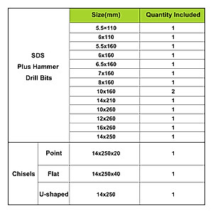 YOUGFIN Rotary Hammer Drill Bits Set, 17 Pcs SDS Plus Carbide-Tipped Masonry Drill Bits and Chisels for Concrete, Stone, Brick, with Storage Case