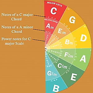 QMG The Circle of Fifths Poster for Guitar and Piano, Reference Guide for Beginner to Learn Harmony and Music Theory, Guitar Chord Posters, Polypropylene Paper Guitar Wall Chart (Size: 24”x30”)