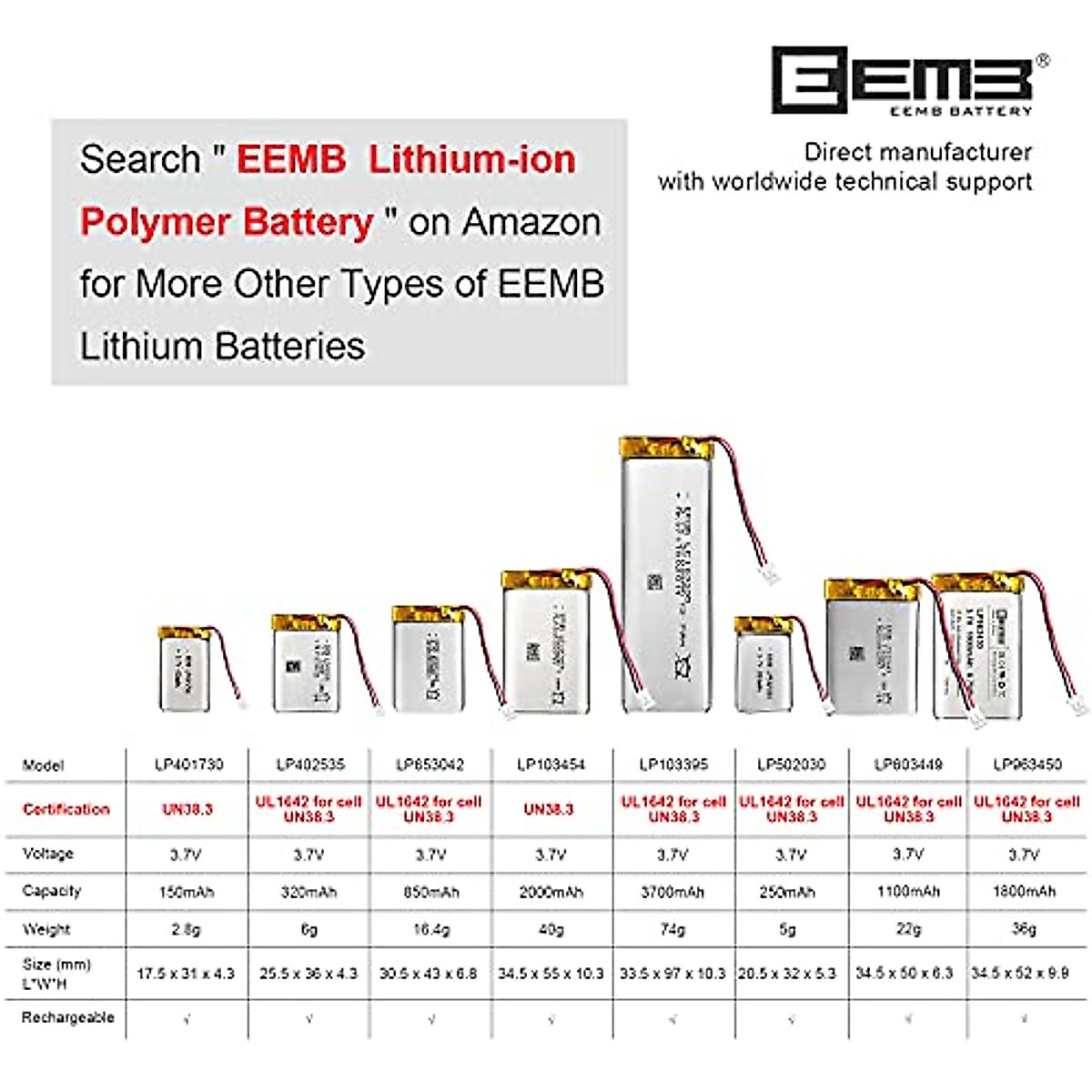 EEMB Lithium Polymer Battery 3.7V 820mAh 653042 Lipo Rechargeable Battery Pack with Wire JST Connector for Speaker and Wireless Device- Confirm Device & Connector Polarity Before Purchase