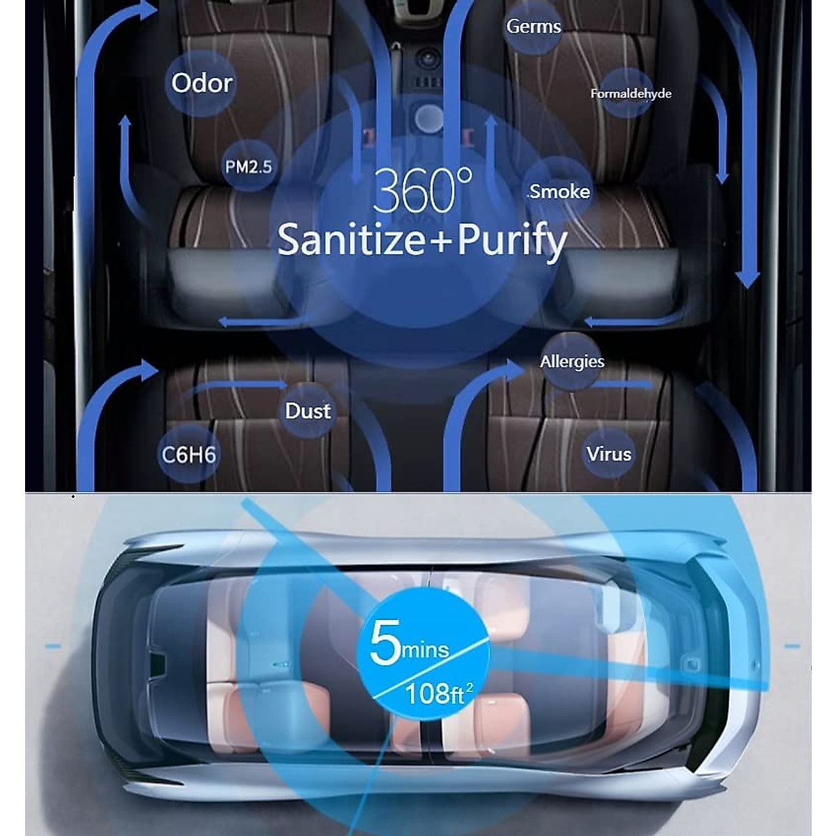 Portable Air Purifier for Allergies and Pet, kills Allergens, Viruses, eliminates Odor,Smoke, Formaldehyde, PM2.5, Medical Grade Sanitizing, USB Corded Use, BOREAS