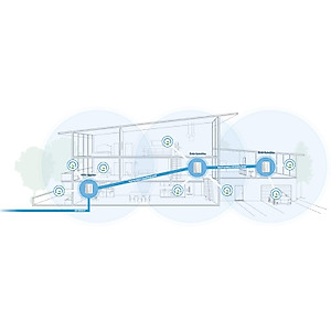 NETGEAR Orbi Ultra-Performance Whole Home Mesh WiFi System - WiFi router and two satellite extender with speeds up to 3Gbps over 7,500 sq. feet, AC3000 (RBK53) (Renewed)