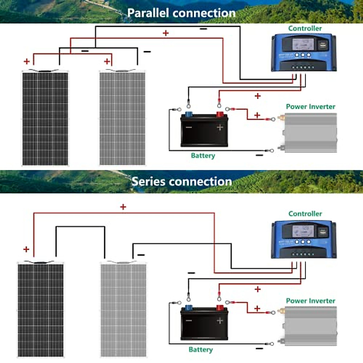 WERCHTAY 100W Flexible Solar Panel, 12V/24V Monocrystalline Solar Panels,100 Watt Bendable Solar Panels, Semi-Flexible Mono Solar Panels, Portable Off-Grid for RV Boat Cabin Van Car Uneven Surfaces