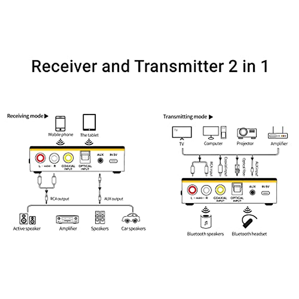 PONYBRO Bluetooth 5.0 Audio Receiver Transmitter 2 in 1 with Remote, Bluetooth Hi-Fi Audio Adapter with 3.5mm＆RCA,COAXIAL,Optical,NFC,Aptx-LL for Home and Car Stereo, AV Receiver or Amplifier