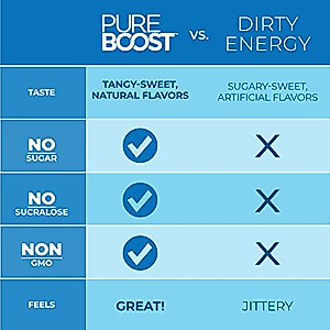 Pureboost Clean Energy Drink Mix + Immune System Support. Sugar-Free Energy with B12, Multivitamins, Antioxidants, Electrolytes (Acai Alert, 30 Count)