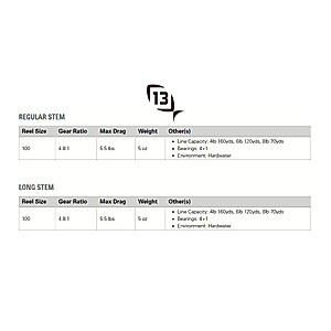 13 FISHING - Wicked Longstem - Ice Fishing Spinning Reel - NWL-CP Grey