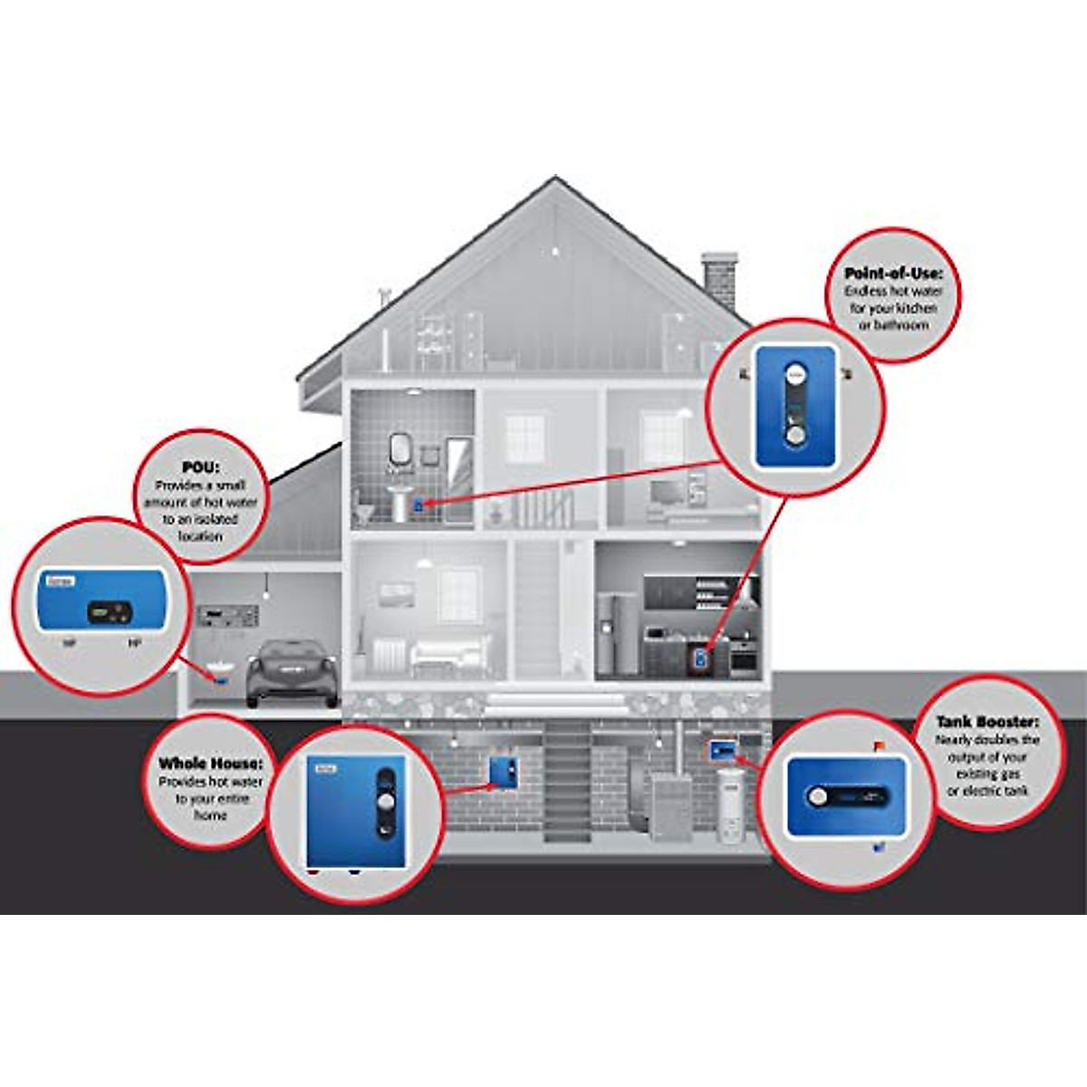 Eemax EEM24013 Electric Tankless Water Heater, Blue