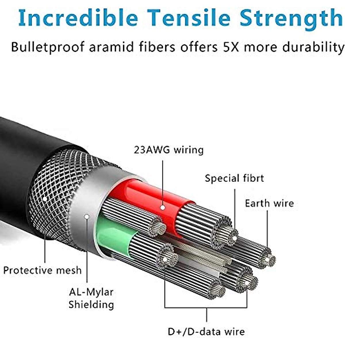 Unidanho USB Link Cable 10FT(3M) 5Gbps USB 3.2 Gen1 3A High Speed Data Transfer & Fast Charging Cable Compatible for Oculus Quest 2/1 VR Headset