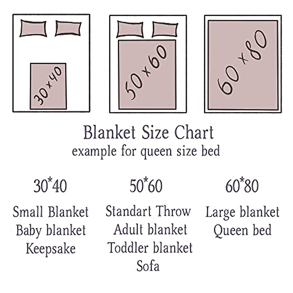 Rimmer Personalized Mommy Hold Me in Your Arms Blanket, Mothers Day Present for Mom, Pregnancy Announcement Gifts for Mom Mama on Christmas Birthday, Our First Mothers Day Blanket for Mommy to Be