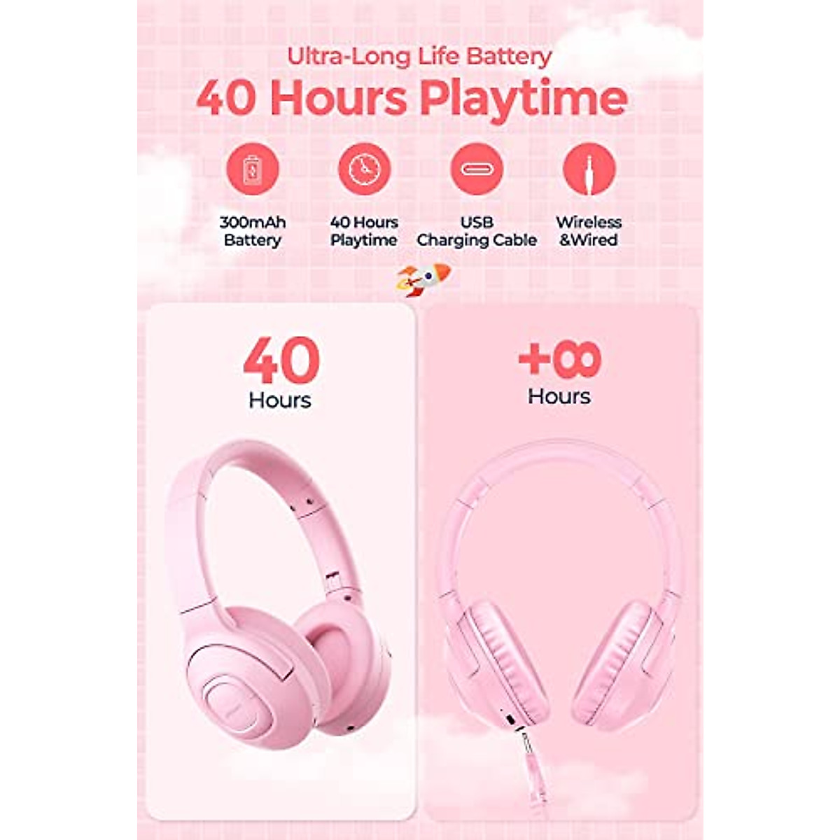 E5 Kids Wireless Headphones with Microphone, Bluetooth 5.0 Over Ear Wireless Kids Headphones with Volume Control 85dB/93dB, 40H Playtime,Sharing Function,for School/iPad/Tablet/Boys/Girls (Pink)