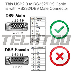 TECHTOO 4 Port Professional FTDI CHIP USB to Serial RS232 DB9 Adapter Converter Serial Cable 9-Pin Male to Male with Thumbscrews (W/Thumbscrews, 4 RS232 Port)