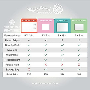 Waffle Flower Stencil Mat - Matte White Silicone Craft Mat w/Storage Bag for Ink Blending. Non-Slip, Waterproof, Heat-Resistant, Non-Stick and Non-Reflective. 9x12" Open Edge for Bigger Media Sizes.