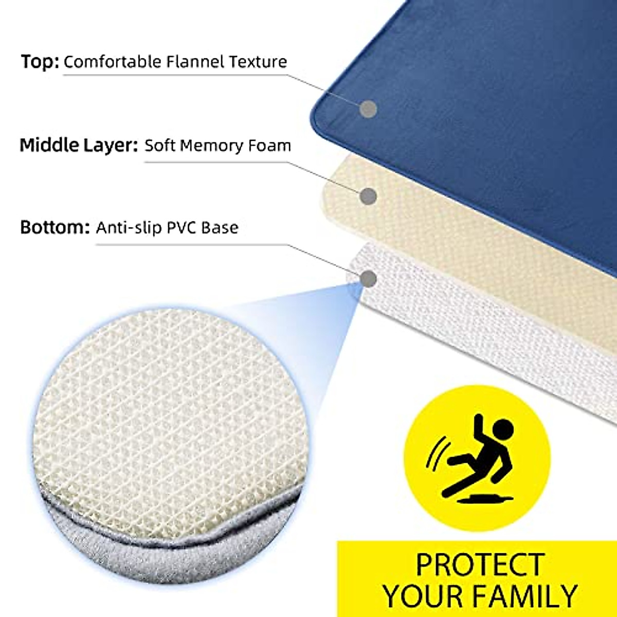 BSAOUTZ Bathroom Rugs 3 Piece, Blue Memory Foam Bath Mat Set, Non Slip and Absorbent Mats, Washable Bath Mat Sets for Bathroom Shower Tub