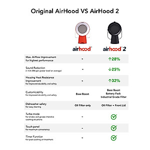 AirHood Portable Range Hood 2 | Corded & Cordless Design (Battery Purchased Separately) | Enhanced Airflow & LED Touch Panel – Perfect for Indoor Cooktops & RV Vents - Midnight Black