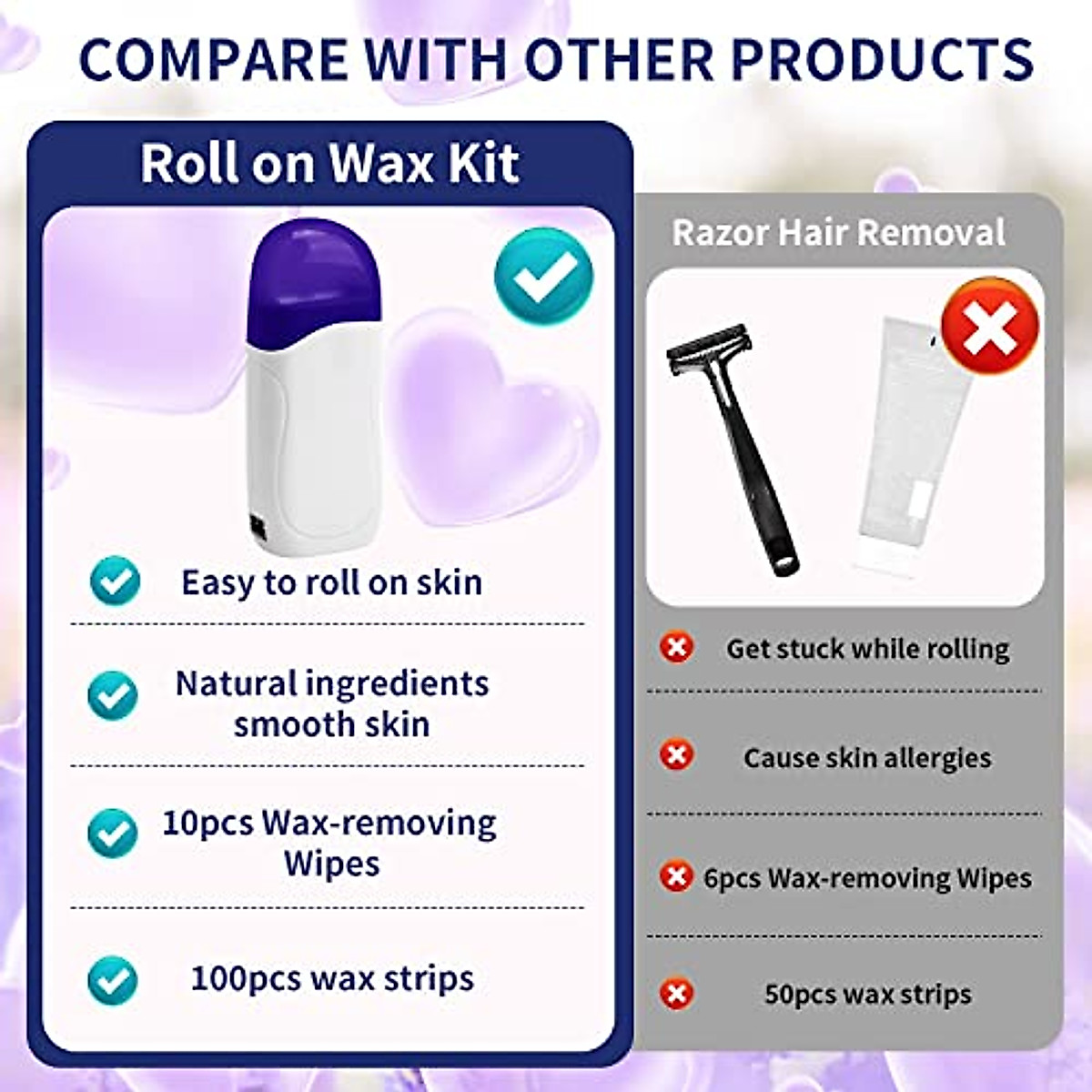 Roll on Wax, Waxing Kit for Women, Roll on Wax Warmer Kit, Roller Waxing Kit for Women & Men Sensitive Skin (White-Blue)