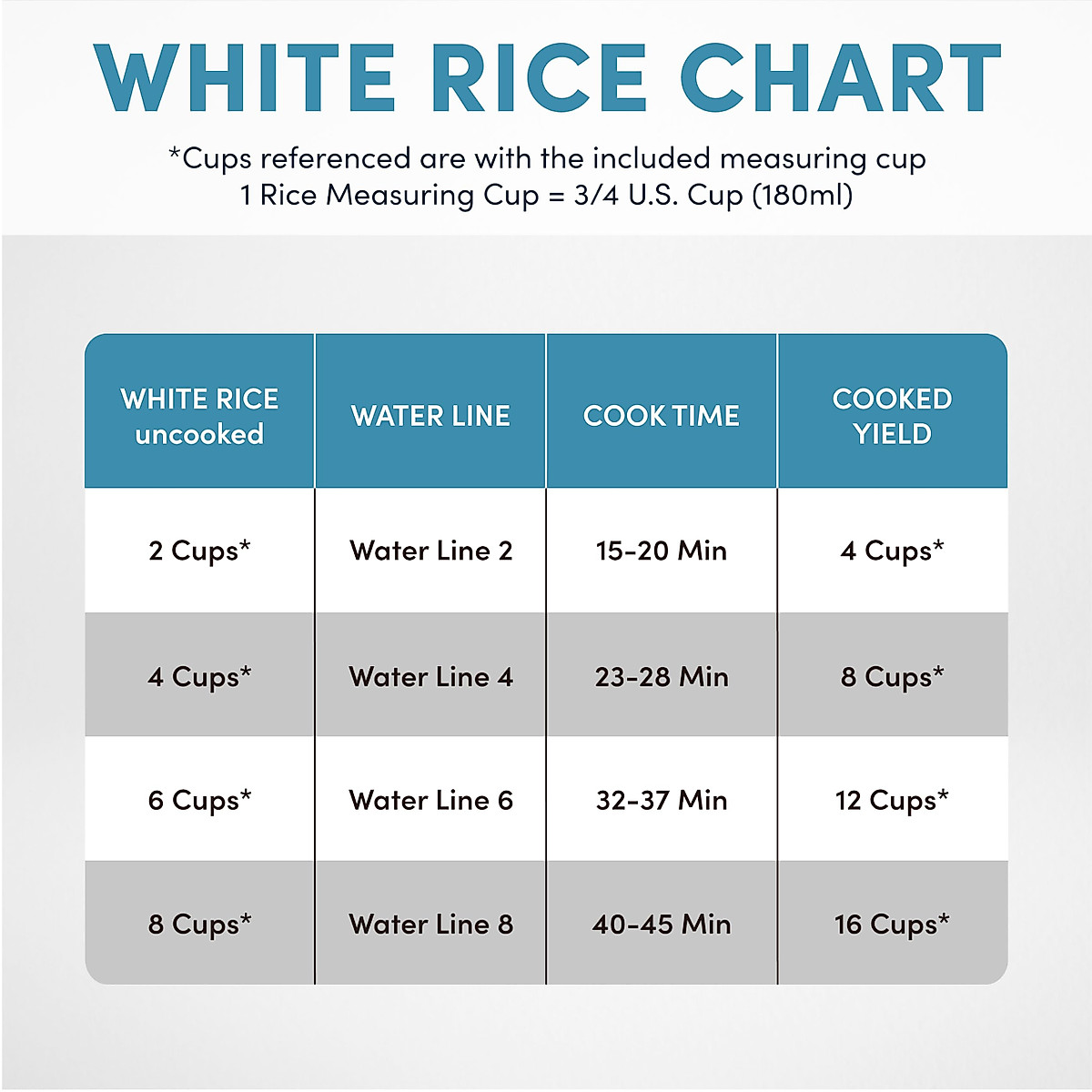 AROMA® Rice Cooker, 8-Cup (Uncooked) / 16-Cup (Cooked), Pot-Style Rice Cooker and Soup Warmer with One-Touch Control, 4 Qt, White, ARC-368NG