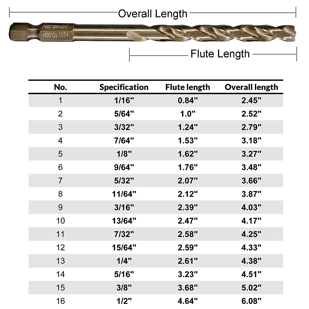 NordWolf 7-Piece M35 Cobalt Drill Bit Set for Stainless Steel, Hard Metals & Cast Iron, Jobber Length with 1/4" Hex Shank, SAE Sizes 1/8"(x3)-3/16"(x2)-1/4"(x2)