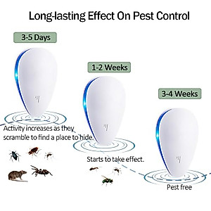 Pest Control Repeller, Plug-in Pest Repellent for Mouse Insect Cockroach Spider Bug Ant Mosquito Rodent Rats Indoor Use 6 Packs