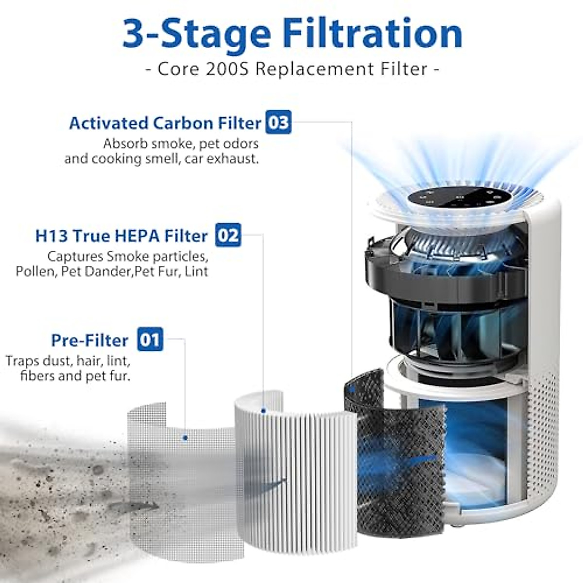 Core 200S Replacement Filter Compatible with LEVOIT Core 200S Smart WiFi Air Purifier, Fit for Levoit Core 200s Replacement Filter, 2Pack 3-Stage H13 Grade True HEPA Filter, Replace Part Core 200S-RF